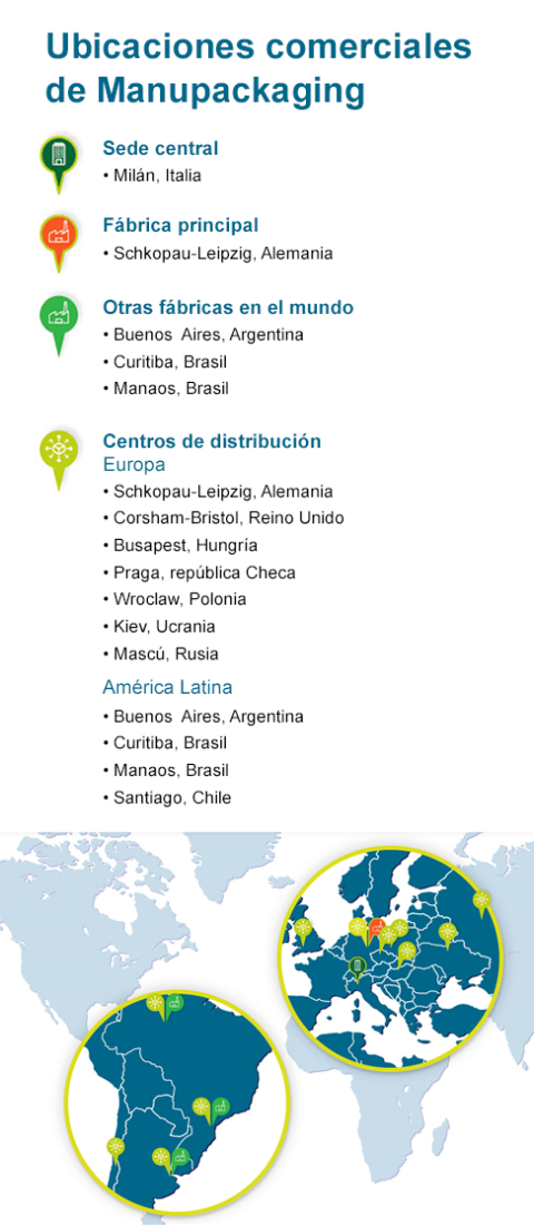 Manu Packaging Argentina | Lideres mundiales en producción y venta de ...